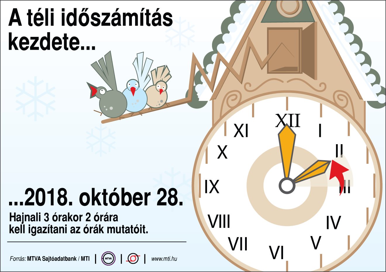 Ábrán mutatjuk az óraátállítást - ProfitLine.hu